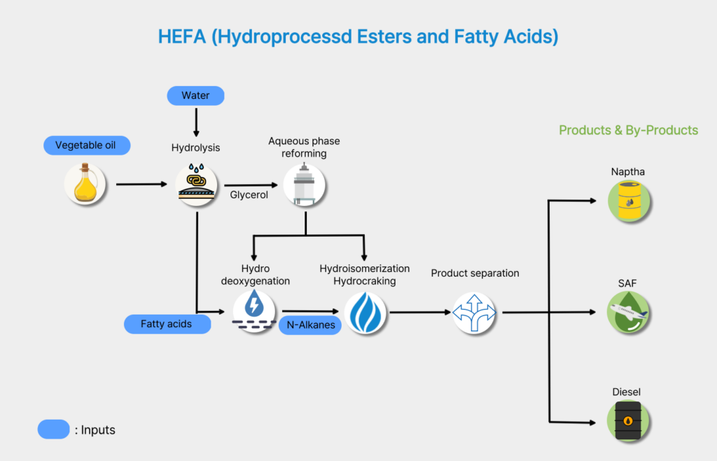 항공산업 탈탄소화, 지속가능항공유(SAF)로 답하다 - 희성촉매 공식 블로그