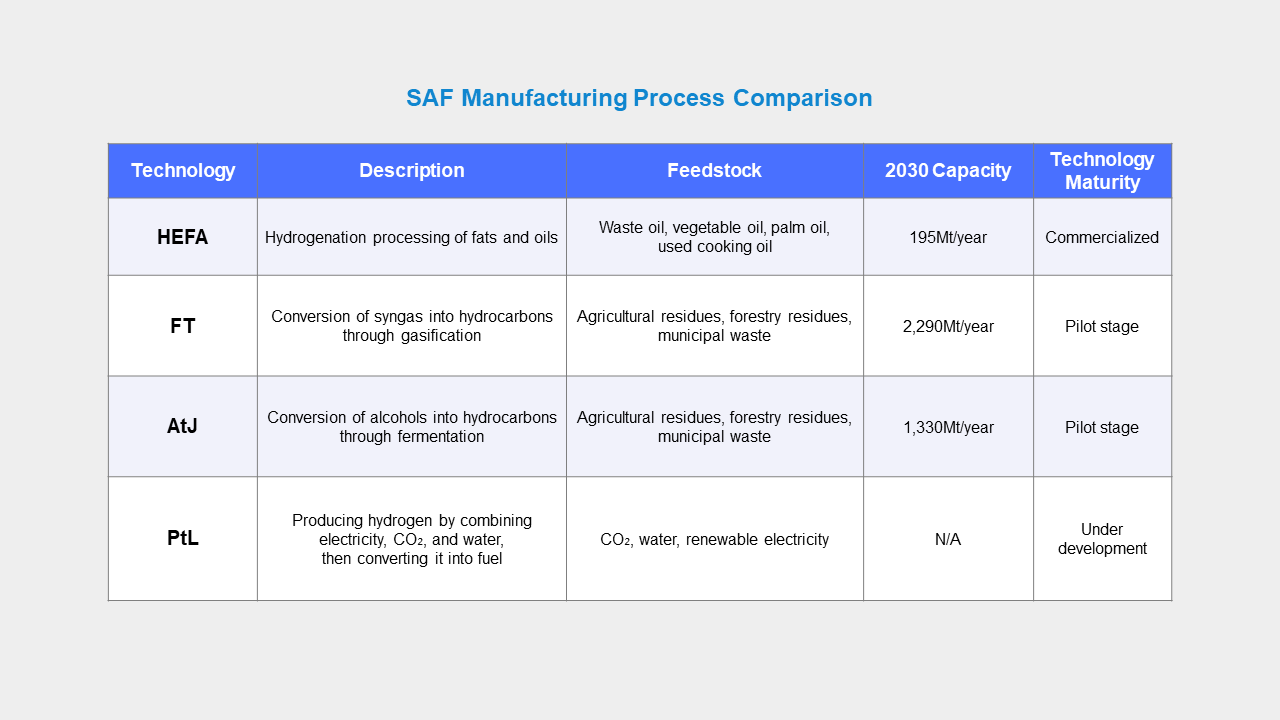Decarbonizing the Aviation Industry: The Rise of Sustainable Aviation ...