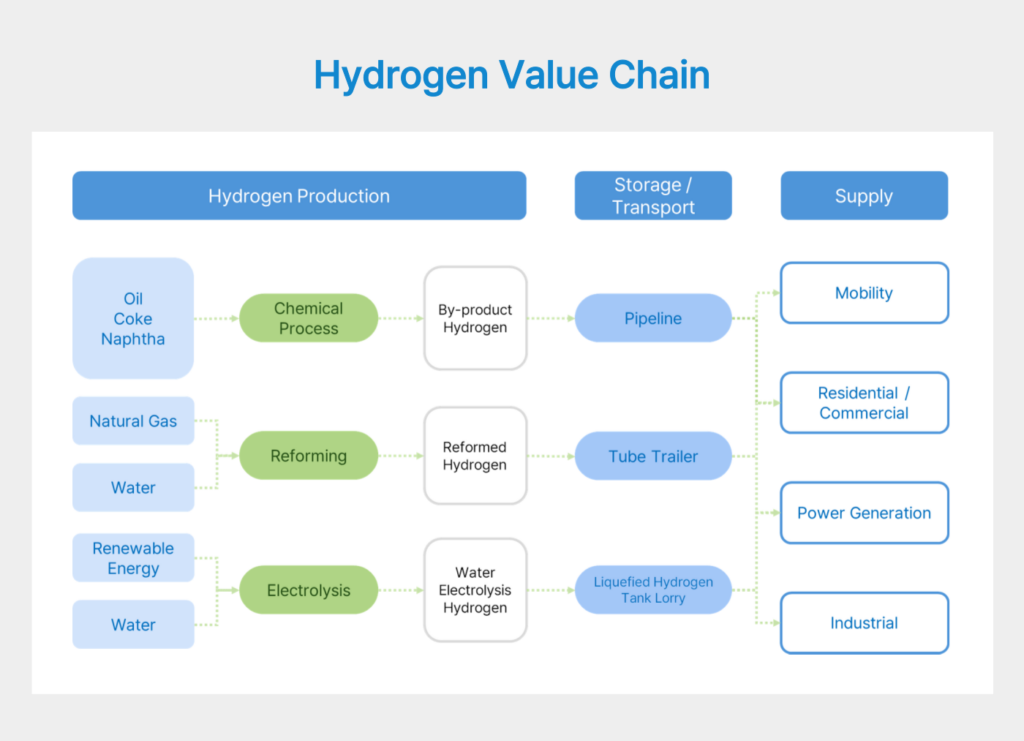 Accelerating the Hydrogen Economy Through Catalyst Innovation