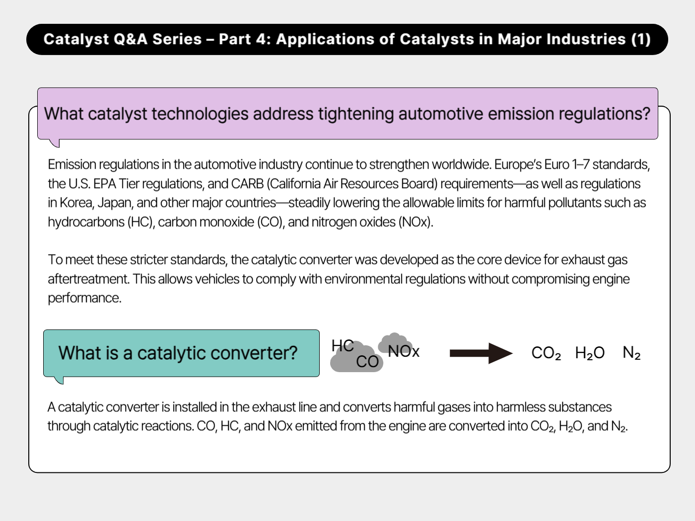 Catalyst Q&A Series – Part 4: Applications of Catalysts in Major ...